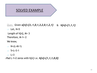 Overlapadd using convolution | PPT