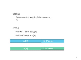 Overlapadd using convolution | PPT