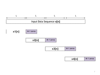 Overlapadd using convolution | PPT