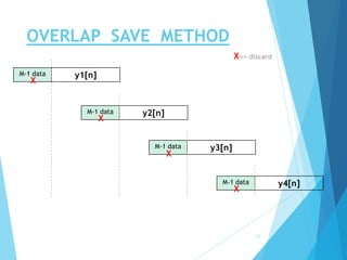 Overlap Add, Overlap Save(digital signal processing) | PPTX