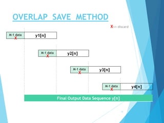 Overlap Add, Overlap Save(digital signal processing) | PPTX