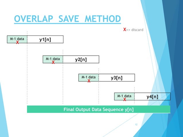 Overlap Add, Overlap Save(digital signal processing) | PPTX