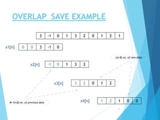 Overlap Add, Overlap Save(digital signal processing) | PPTX