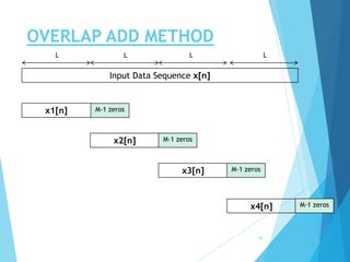 Overlap Add, Overlap Save(digital signal processing) | PPTX