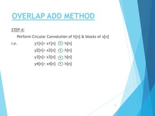 Overlap Add, Overlap Save(digital signal processing) | PPTX