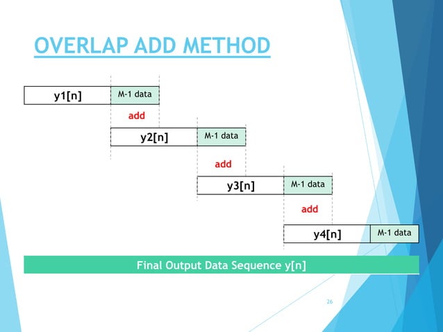 Overlap Add, Overlap Save(digital signal processing) | PPTX