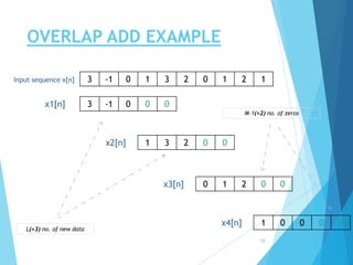 Overlap Add, Overlap Save(digital signal processing) | PPTX