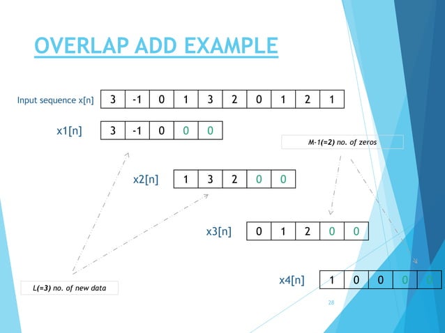 Overlap Add, Overlap Save(digital signal processing) | PPTX