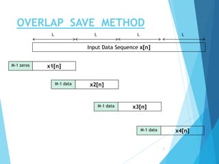 Overlap Add, Overlap Save(digital signal processing) | PPTX