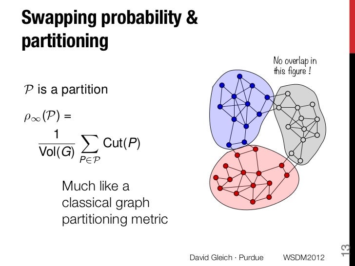 Overlapping Clusters For Distributed Computation
