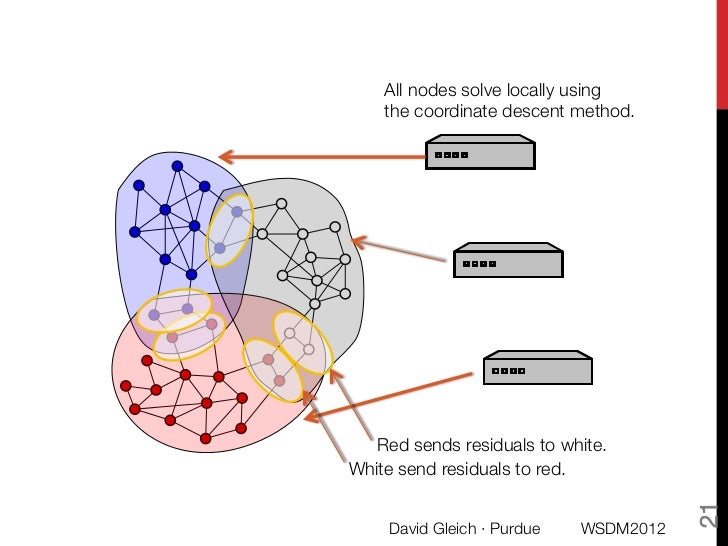 Overlapping Clusters For Distributed Computation