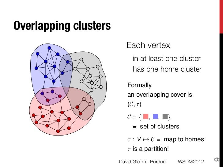 Overlapping clusters for distributed computation Overlapping clusters for distributed computation