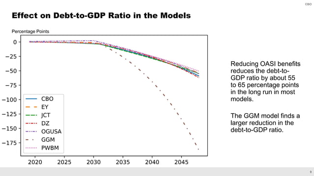 Overlapping Generations Model Roundtable Model Comparisons From a ...