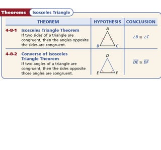 Converse Of Isosceles Triangle Theorem