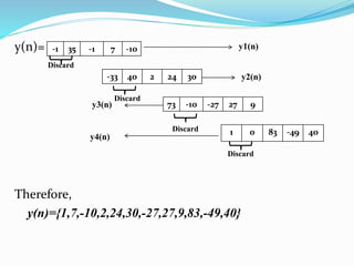 Overlap save method and overlap add method in dsp | PPTX | Technology & Computing