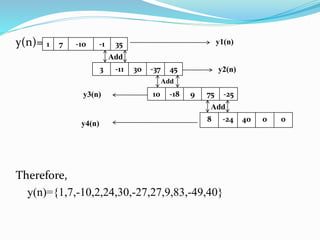 Overlap save method and overlap add method in dsp | PPTX | Technology ...