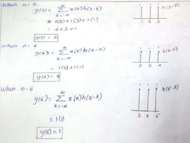 Overlap Save Method And Overlap Add Method In Dsp Pptx Technology