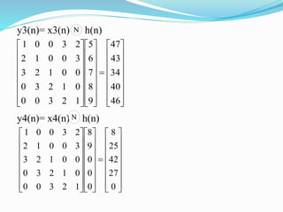 Overlap save method and overlap add method in dsp | PPTX