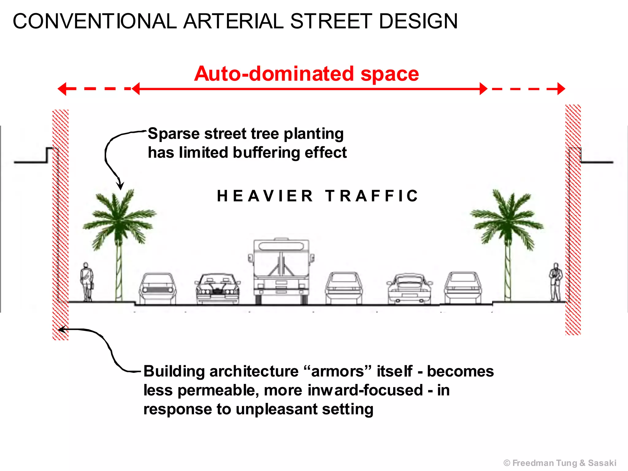 New Street Typologies/New Street Types - Getting more out of the same R ...