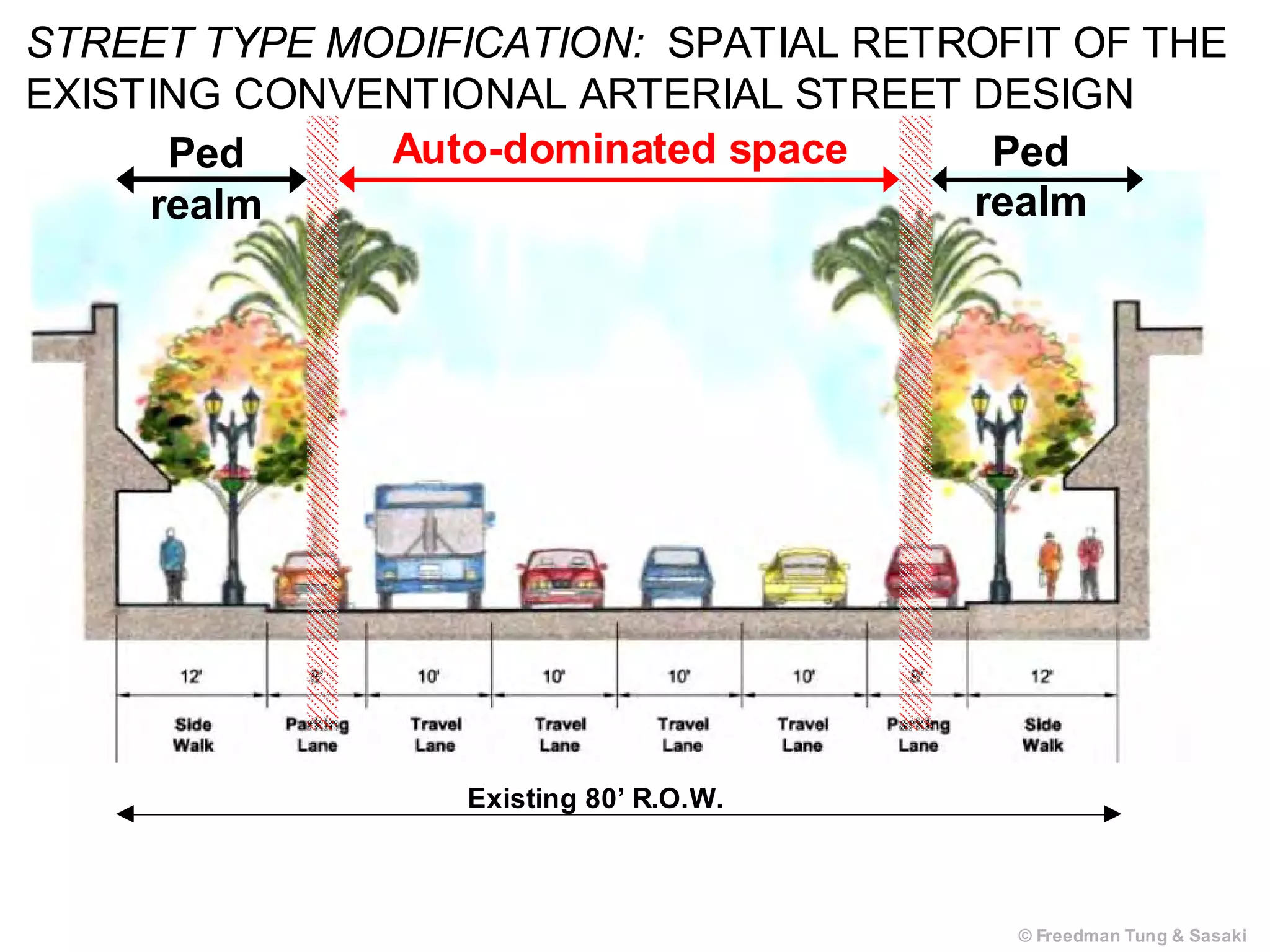 New Street Typologies/New Street Types - Getting more out of the same R ...