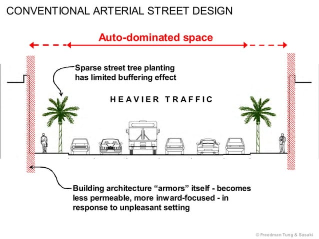 New Street Typologies/New Street Types - Getting more out of the same R ...
