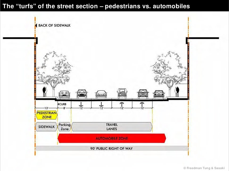 New Street Typologies/New Street Types - Getting more out of the same…