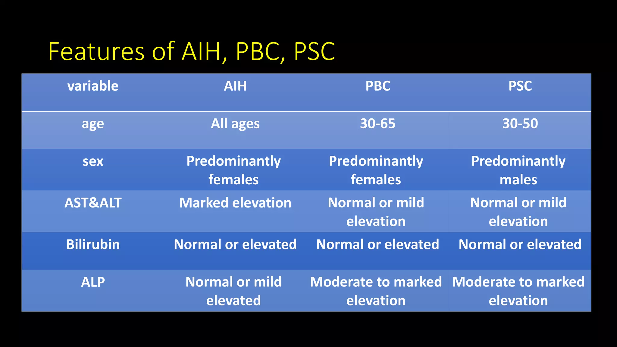 Overlap syndrome | PPTX