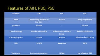 Overlap syndrome | PPTX