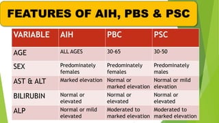 Overlap syndrome | PPTX
