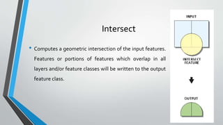 Arc GIS Overlay Functions | PPT