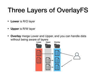OverlayFS as a Docker Storage Driver | PDF | Operating Systems | Computer Software and Applications