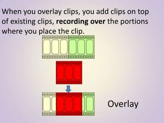 Overlay and insert_edits_how_to | PPTX