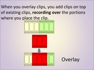 Overlay and insert_edits_how_to | PPT
