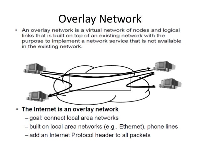 Overlay networks ppt