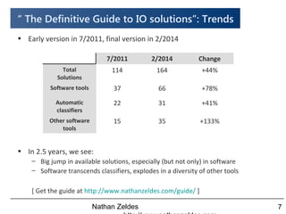 Twenty years of Information Overload Solutions | PPT