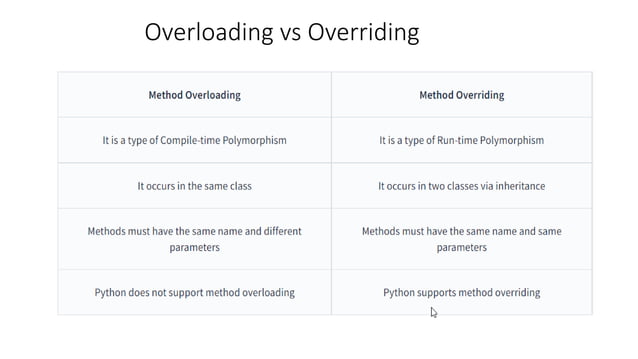 Overloading vs Overriding.pptx