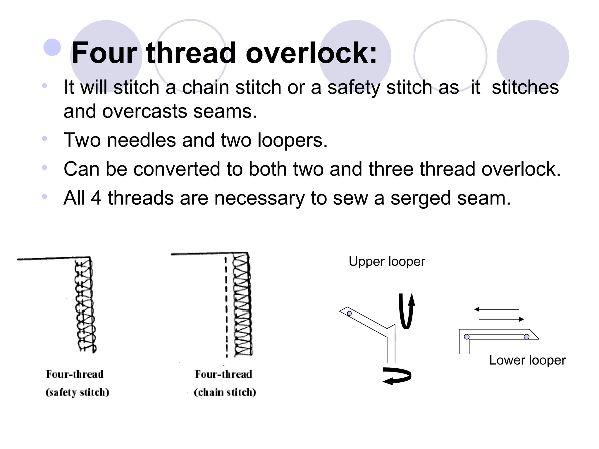 Threading diagram of Overlock Machine.ppt