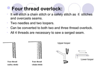 Threading diagram of Overlock Machine.ppt