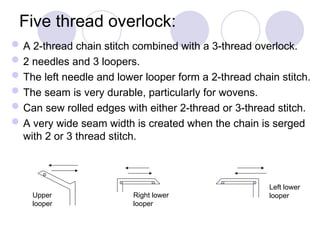 Threading diagram of Overlock Machine.ppt