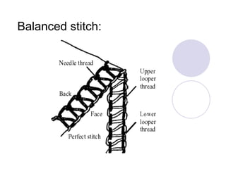 Threading diagram of Overlock Machine.ppt