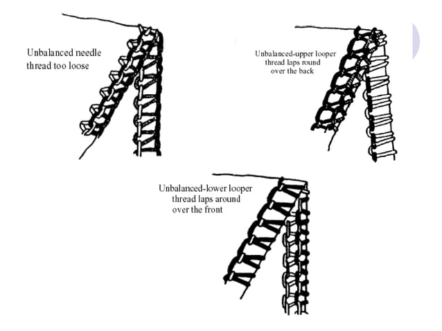Threading diagram of Overlock Machine.ppt