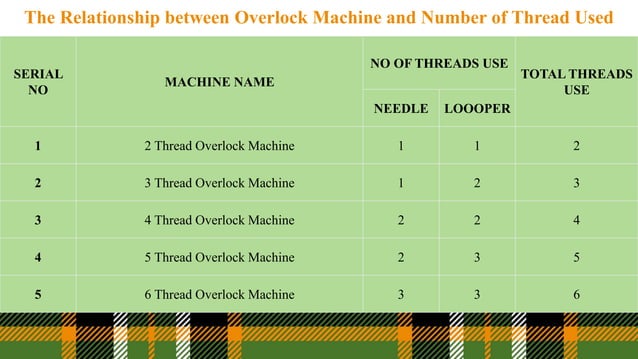 Overlock sewing machine | PPTX