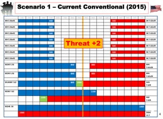 Small Arms Overmatch | PDF