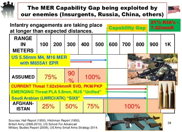 Combat Distance in Modern Warfare : r/WarCollege
