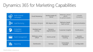 Dynamics 365 for Marketing | PPTX
