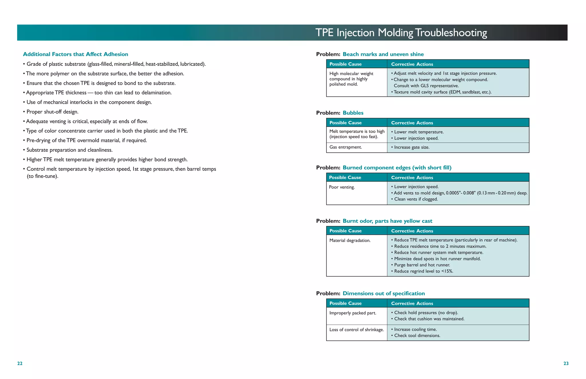 Overmold Design Guide.pdf
