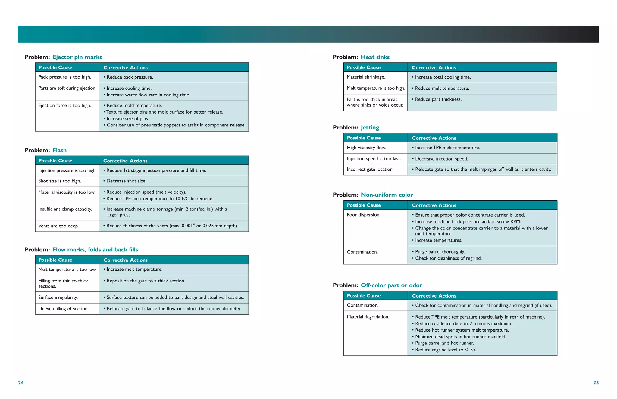 Overmold Design Guide.pdf