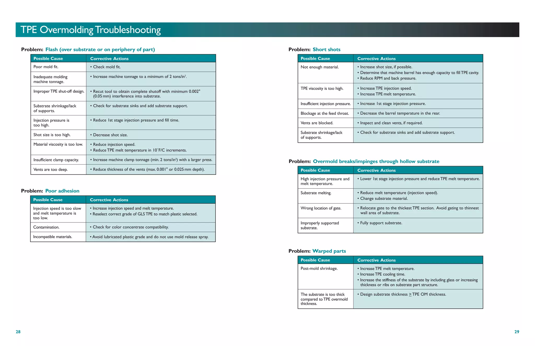 Overmold Design Guide.pdf