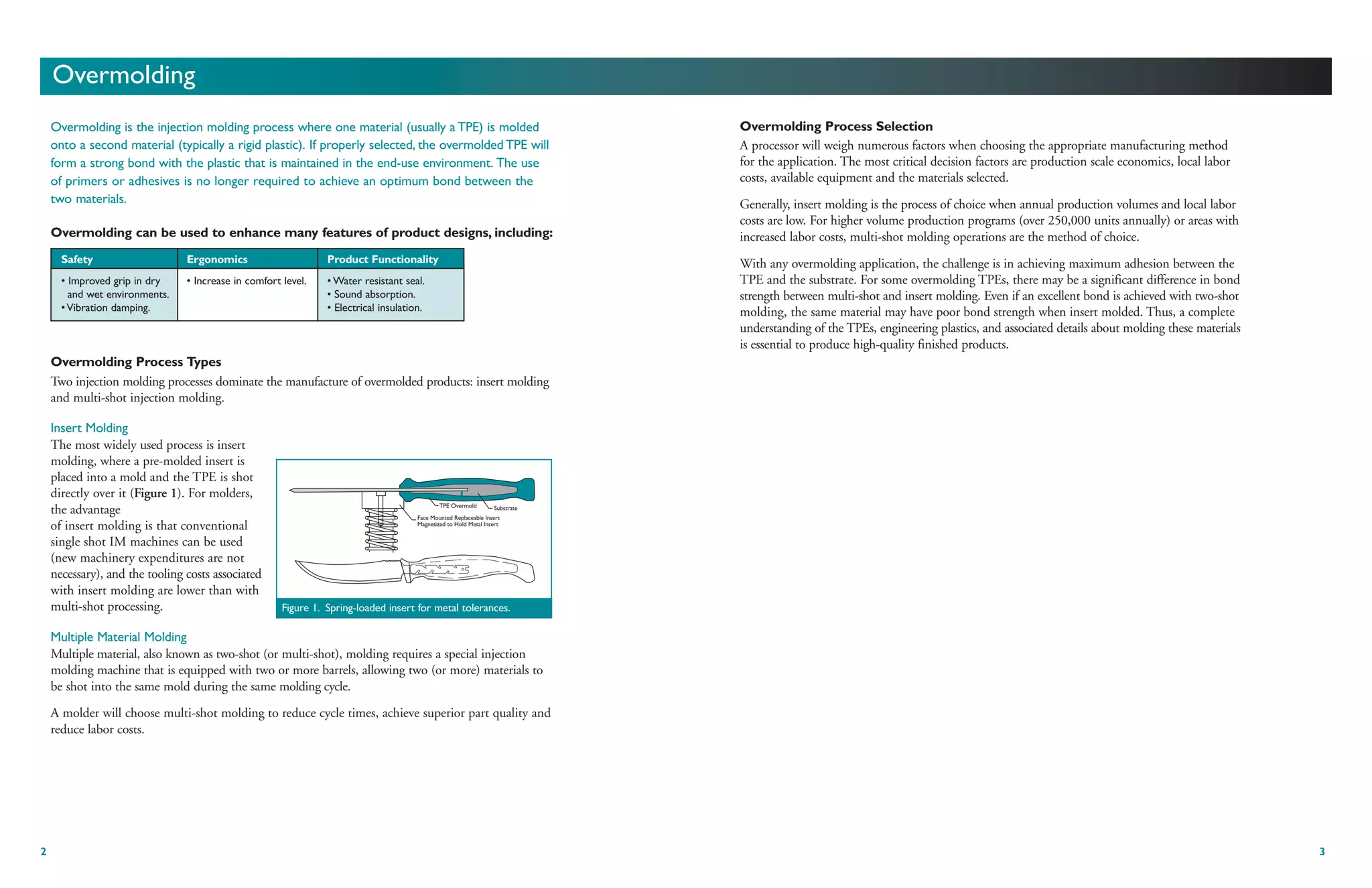 Overmold Design Guide.pdf