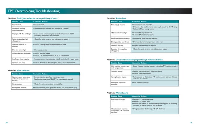 Overmold Design Guide.pdf